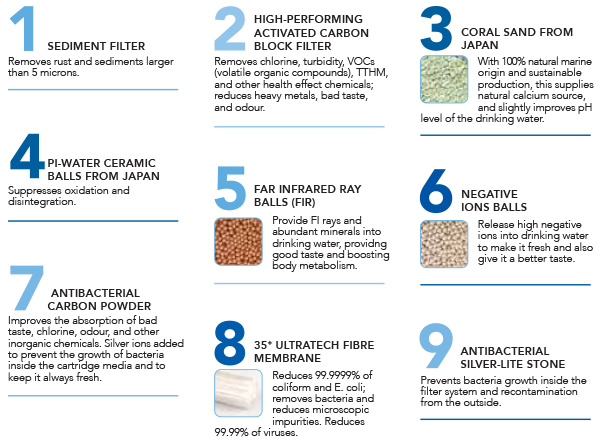 HomePure Nova Water Filtration System